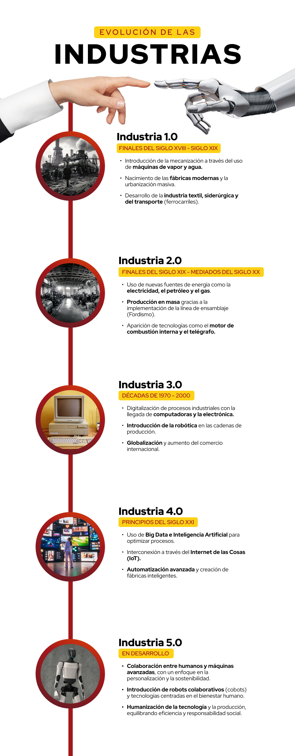 Tendencias industriales 2025 | Blog CUC Tendencias industriales 2025 | Blog CUC