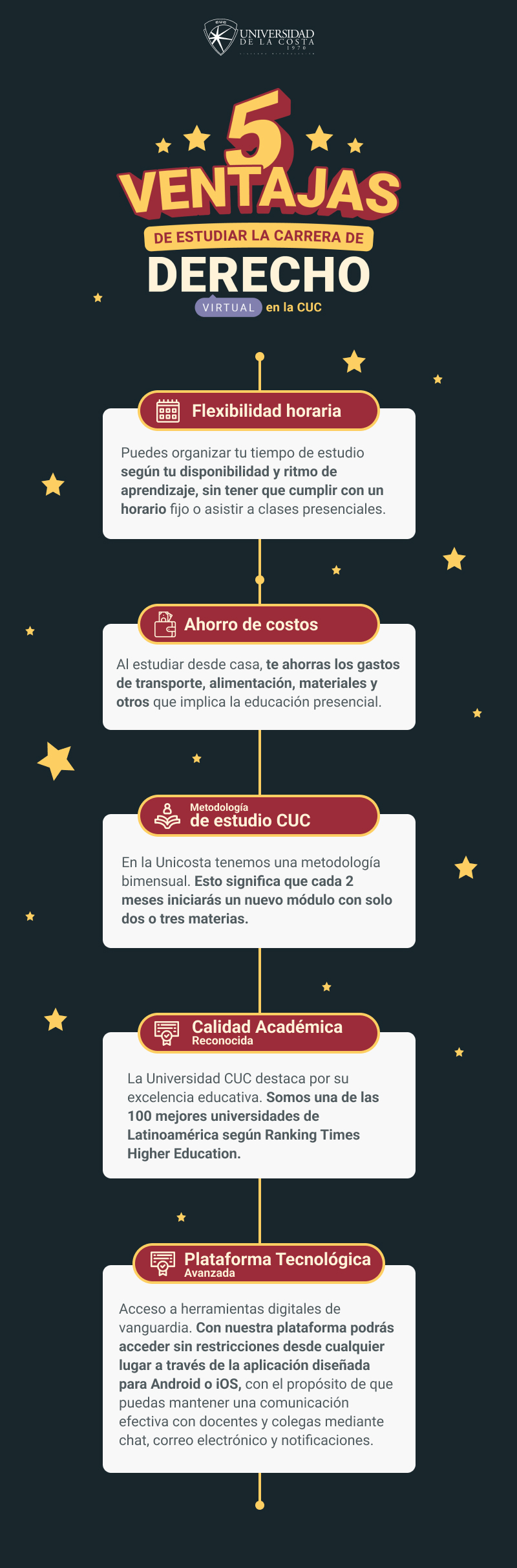 Estudiar derecho de forma virtual ¿Vale la pena? | Blog CUC